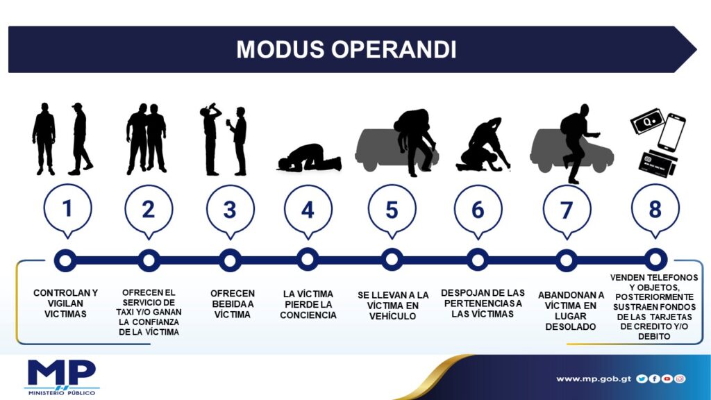 Qué establece el Artículo 205 del Código Penal Perú